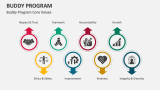 Buddy Program PowerPoint and Google Slides Template - PPT Slides