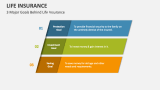 Life Insurance PowerPoint and Google Slides Template - PPT Slides