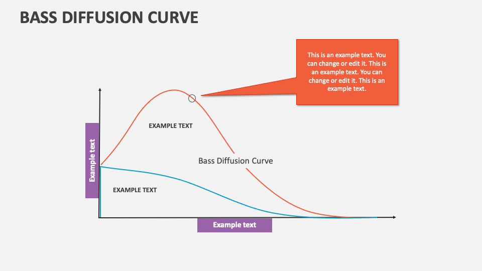 Bass Diffusion Curve Template for PowerPoint and Google Slides - PPT Slides