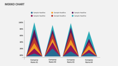 Mekko Chart PowerPoint and Google Slides Template - PPT Slides