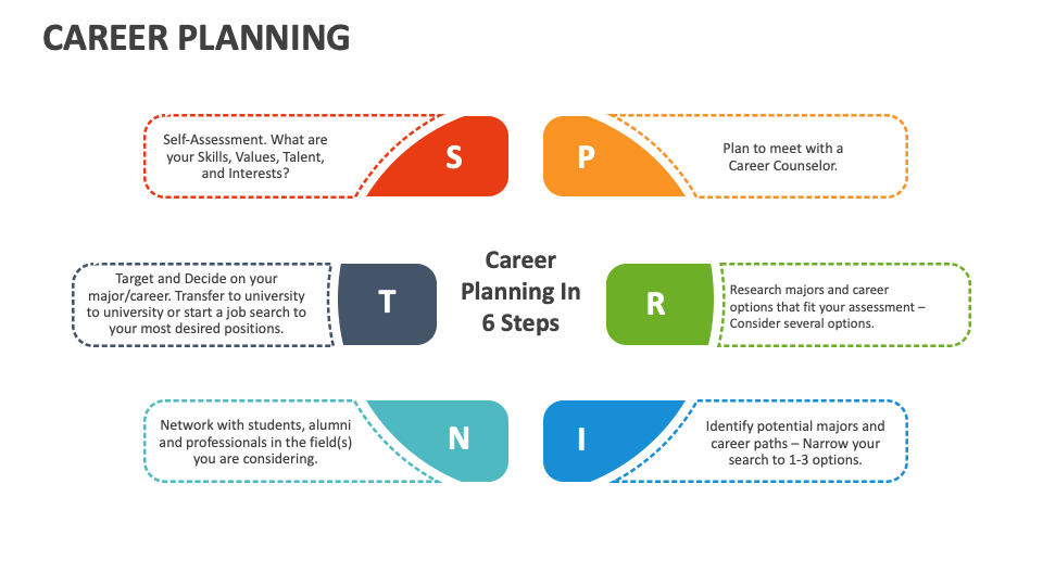 Career Planning Template for PowerPoint and Google Slides - PPT Slides
