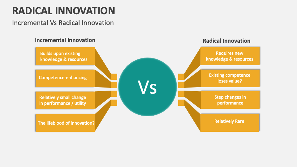 Radical Innovation Template for PowerPoint and Google Slides - PPT Slides