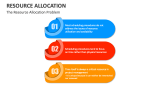 Resource Allocation Template for PowerPoint and Google Slides - PPT Slides