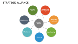 Strategic Alliance Template for PowerPoint and Google Slides - PPT Slides