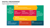 Digital Engagement Template for PowerPoint and Google Slides - PPT Slides