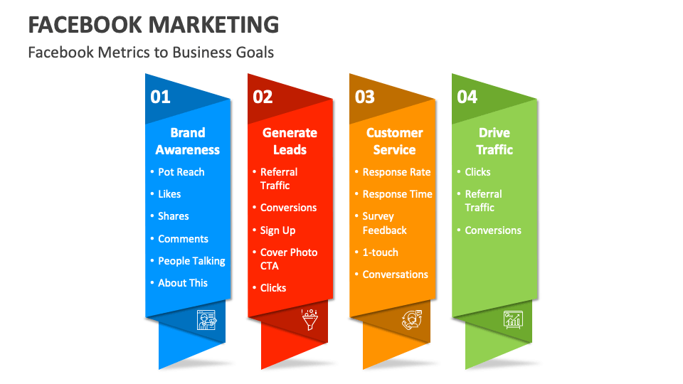 Facebook Marketing PowerPoint and Google Slides Template - PPT Slides