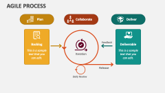 Agile Process PowerPoint and Google Slides Template - PPT Slides
