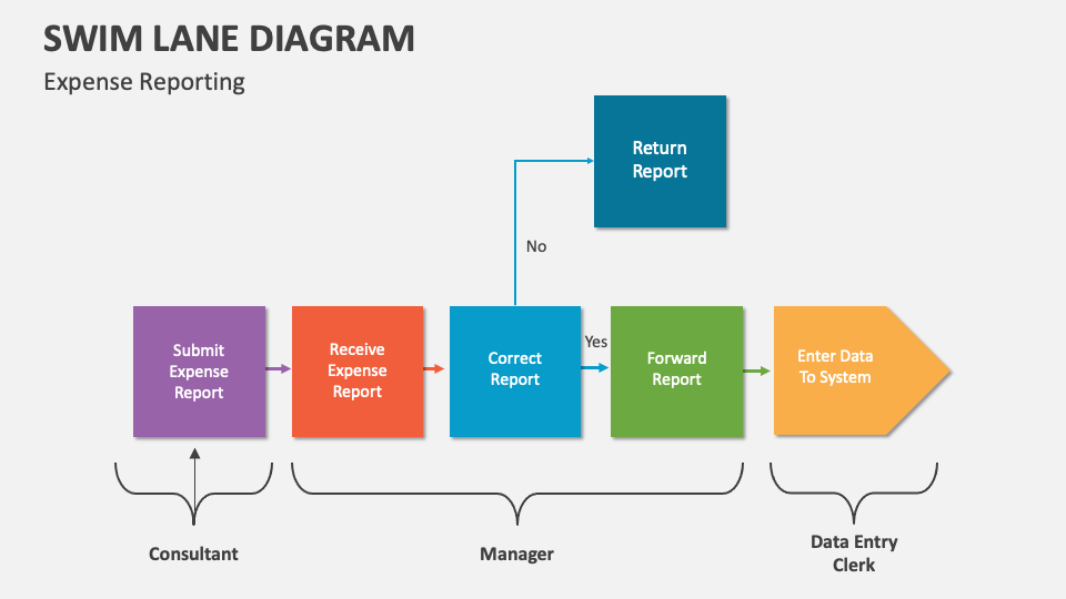Swim Lane Diagram Template for PowerPoint and Google Slides - PPT Slides