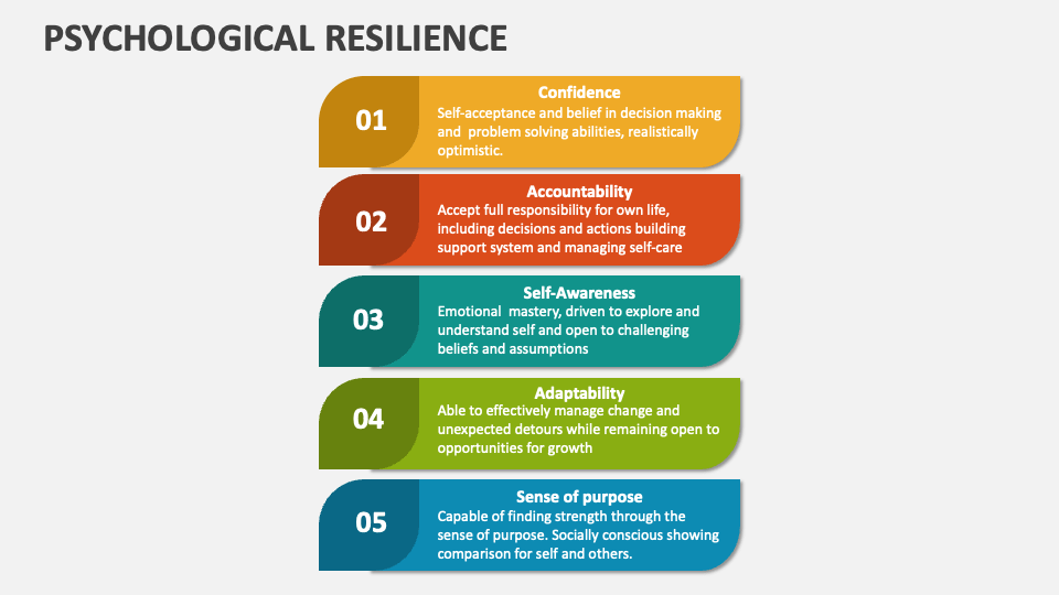 Psychological Resilience Template for PowerPoint and Google Slides ...