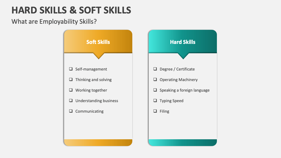 Hard Skills and Soft Skills Template for PowerPoint and Google Slides - PPT Slides