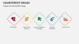 Counterfeit Drugs Template for Google Slides and PowerPoint - PPT Slides