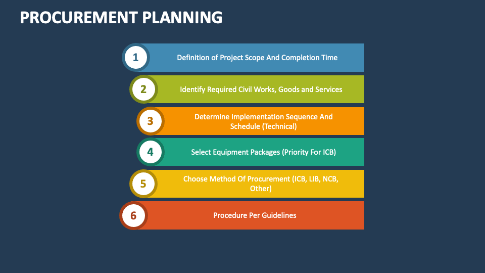 Procurement Planning Template for PowerPoint and Google Slides - PPT Slides