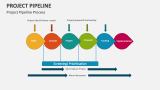 Project Pipeline Template for PowerPoint and Google Slides - PPT Slides