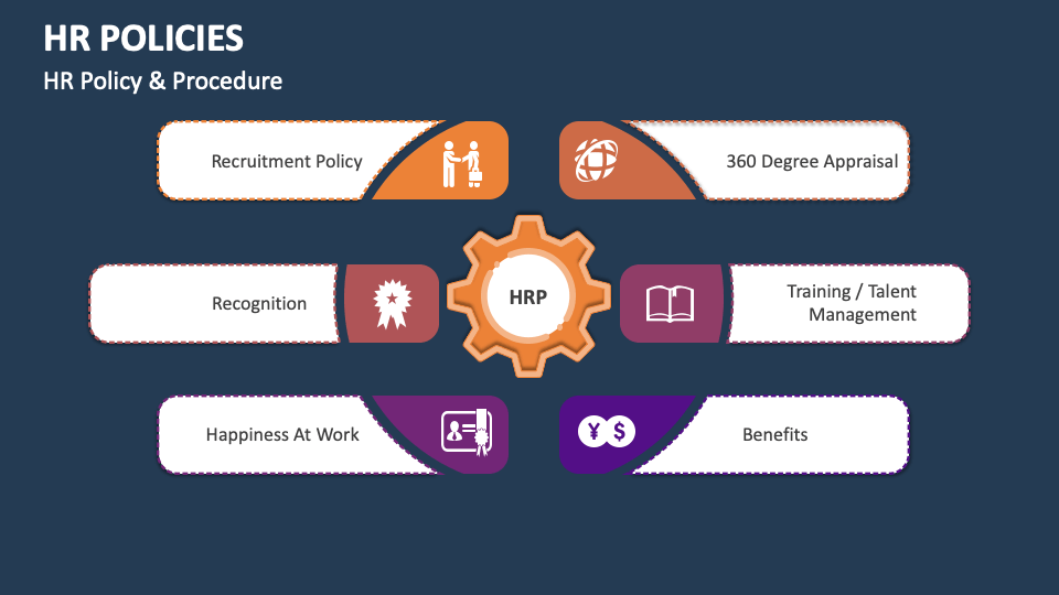 HR Policies Template for PowerPoint and Google Slides - PPT Slides
