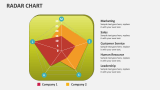 Radar Chart for PowerPoint and Google Slides - PPT Slides