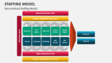 Staffing Model Template for PowerPoint and Google Slides - PPT Slides