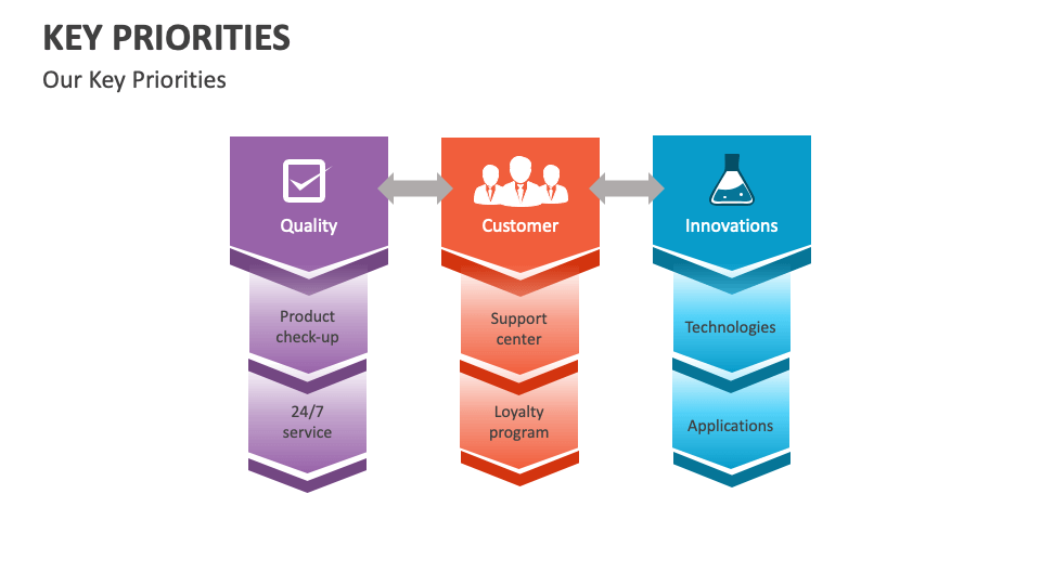 Key Priorities Template for PowerPoint and Google Slides - PPT Slides