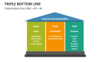 Triple Bottom Line Template for PowerPoint and Google Slides - PPT Slides
