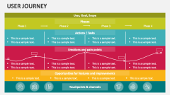 User Journey PowerPoint and Google Slides Template - PPT Slides