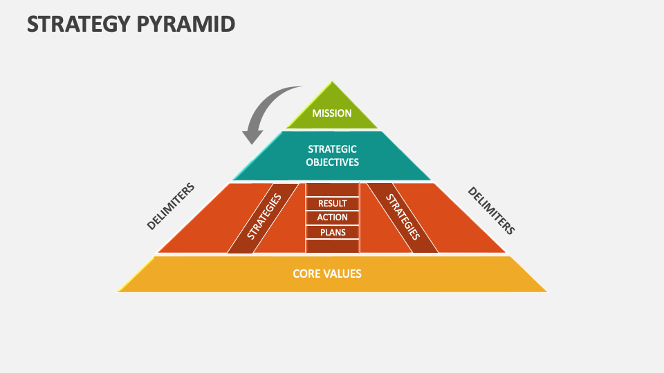 Strategy Pyramid Template for PowerPoint and Google Slides - PPT Slides