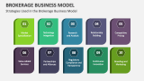 Brokerage Business Model PowerPoint and Google Slides Template - PPT Slides