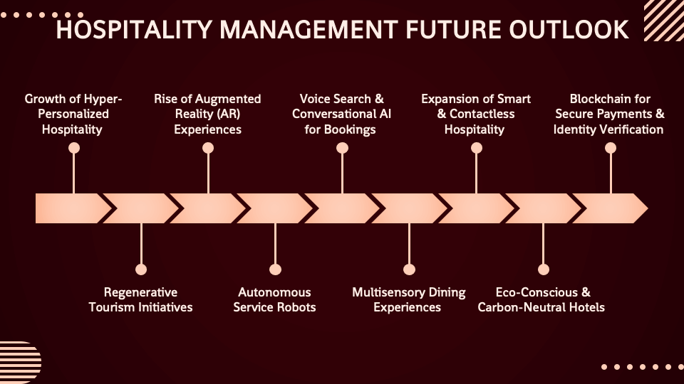 Hospitality Management Template for Google Slides and PowerPoint - PPT ...