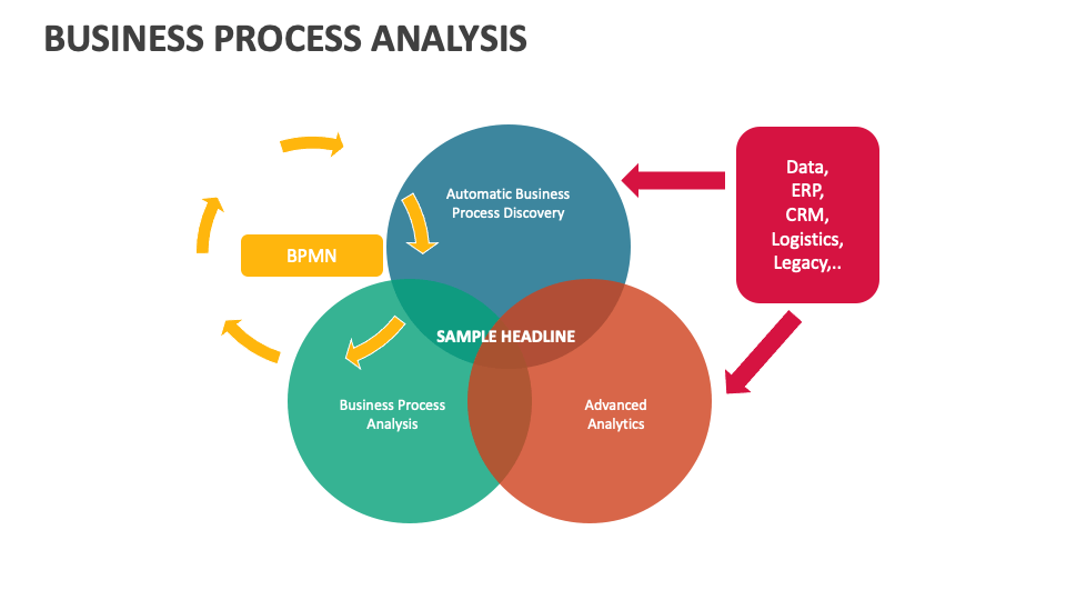 Business Process Analysis Template for PowerPoint and Google Slides - PPT Slides
