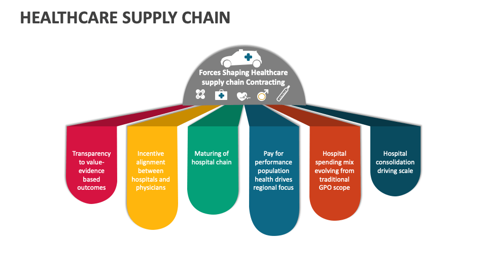 Healthcare Supply Chain Template for PowerPoint and Google Slides - PPT ... Healthcare Supply Chain Template for PowerPoint and Google Slides - PPT ...