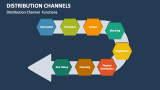 Distribution Channels Template for PowerPoint and Google Slides - PPT ...