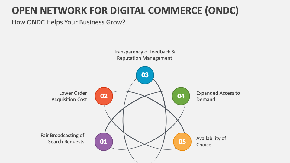 Open Network for Digital Commerce (ONDC) Template for Google Slides and ...
