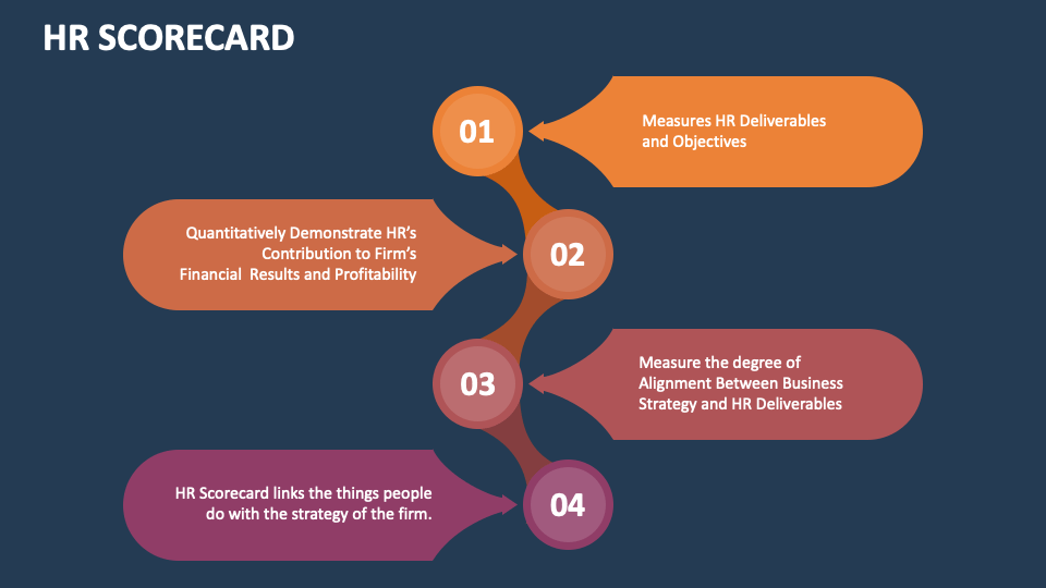 HR Scorecard Template for PowerPoint and Google Slides - PPT Slides