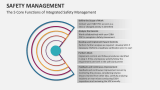 Safety Management Template for PowerPoint and Google Slides - PPT Slides