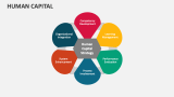 Human Capital Template for PowerPoint and Google Slides - PPT Slides