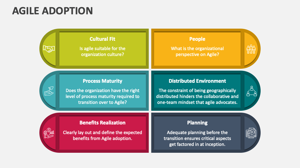 Agile Adoption PowerPoint and Google Slides Template - PPT Slides