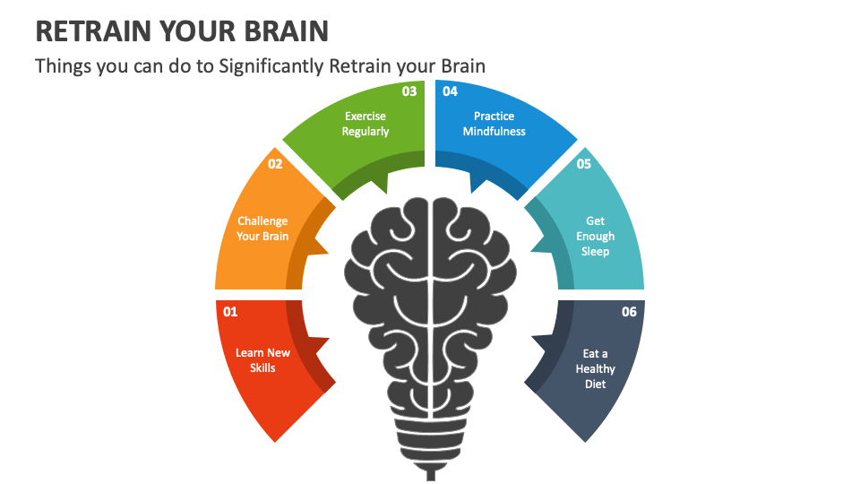 Retrain Your Brain PowerPoint and Google Slides Template - PPT Slides