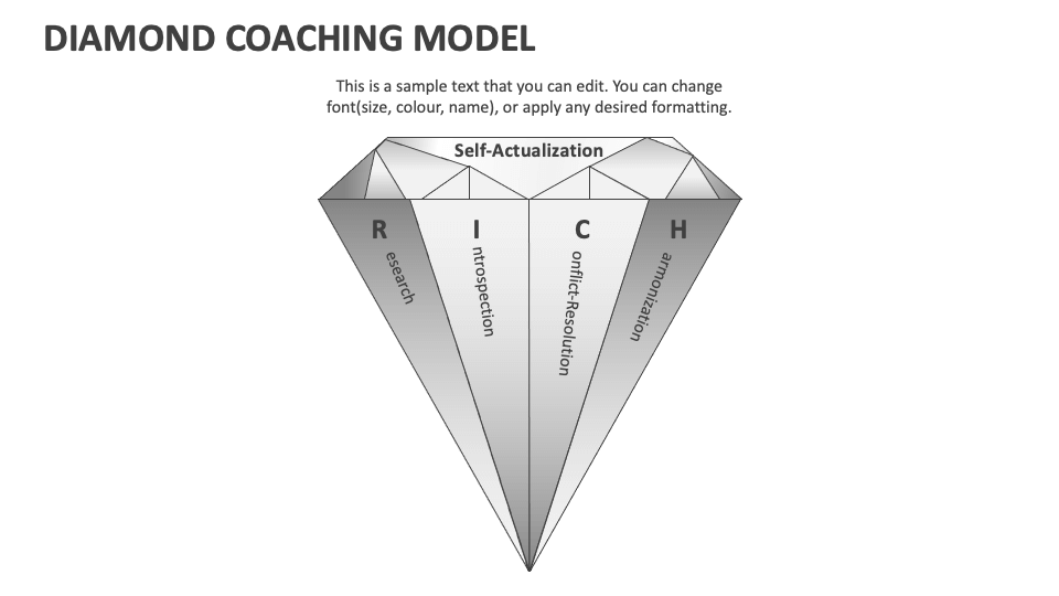 Diamond Coaching Model Template for PowerPoint and Google Slides - PPT ...