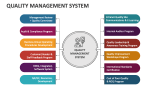 Quality Management System PowerPoint and Google Slides Template - PPT ...