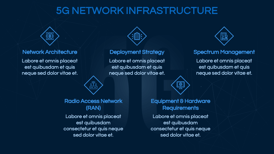 5G Technology Business Plan Template for Google Slides and PowerPoint