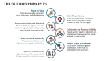 ITIL Guiding Principles PowerPoint and Google Slides Template - PPT Slides