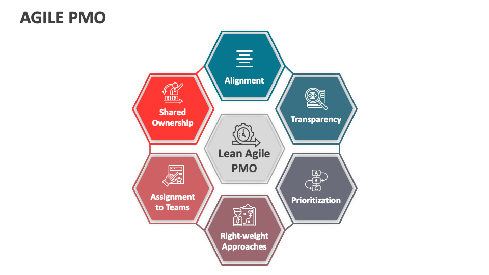 Agile PMO PowerPoint and Google Slides Template - PPT Slides