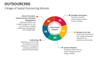 Outsourcing Template for PowerPoint and Google Slides - PPT Slides