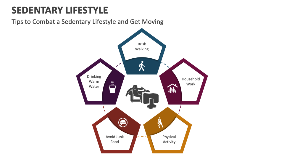 Sedentary Lifestyle PowerPoint and Google Slides Template - PPT Slides