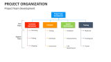 Project Organization Template for PowerPoint and Google Slides - PPT Slides