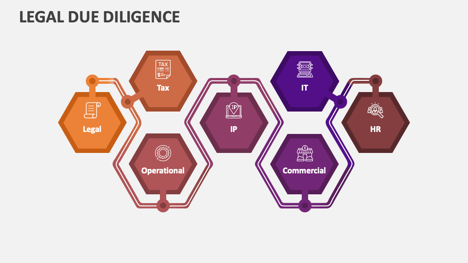 Legal Due Diligence PowerPoint and Google Slides Template - PPT Slides