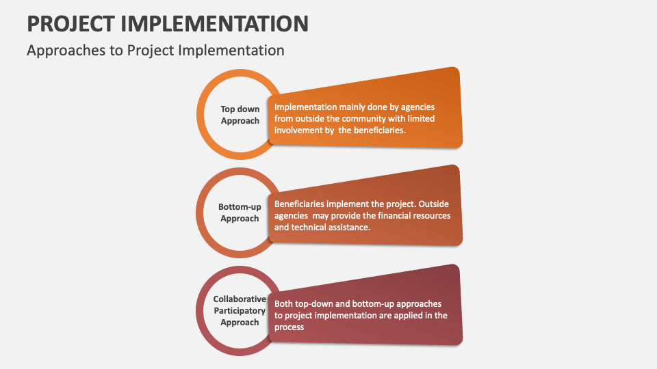 Project Implementation Template for PowerPoint and Google Slides - PPT ...