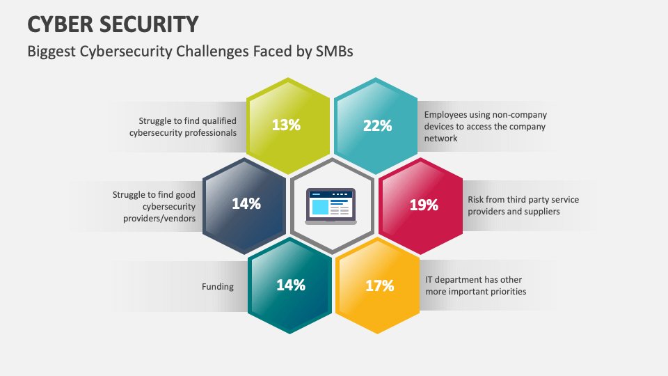 Cyber Security Template for PowerPoint and Google Slides - PPT Slides