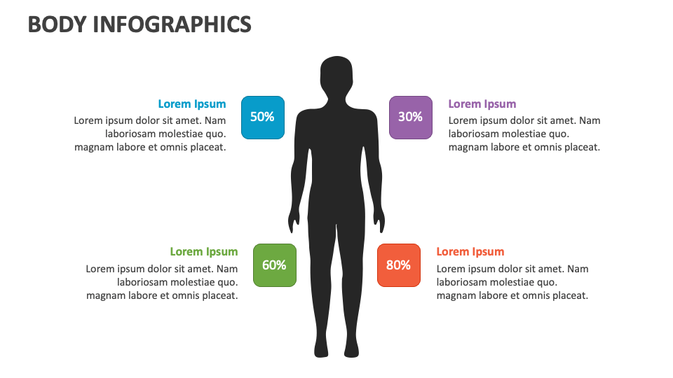 Body Infographics for Google Slides and PowerPoint - PPT Slides