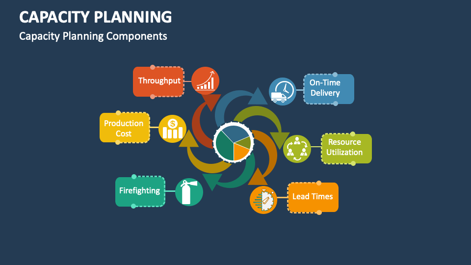 Capacity Planning Template for PowerPoint and Google Slides - PPT Slides