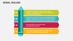 Renal Failure PowerPoint and Google Slides Template - PPT Slides