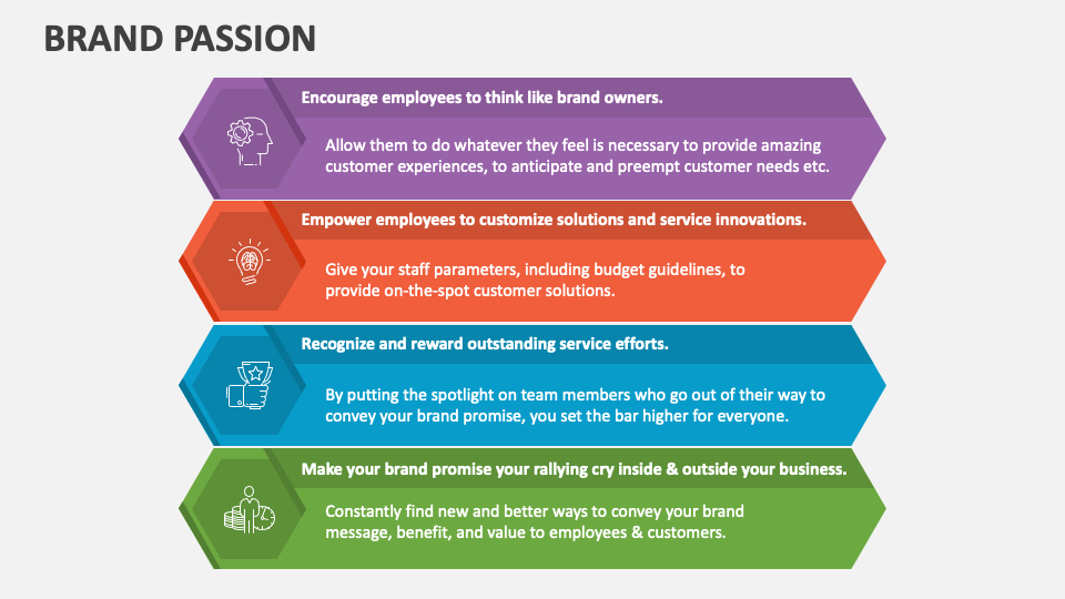 Brand Passion PowerPoint and Google Slides Template - PPT Slides